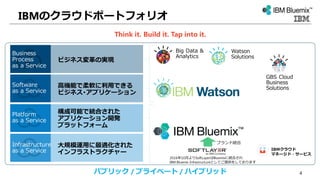 IBM Bluemix Infrastructure (SoftLayer) introduction | PPT