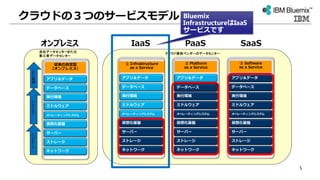 IBM Bluemix Infrastructure (SoftLayer) introduction | PPT