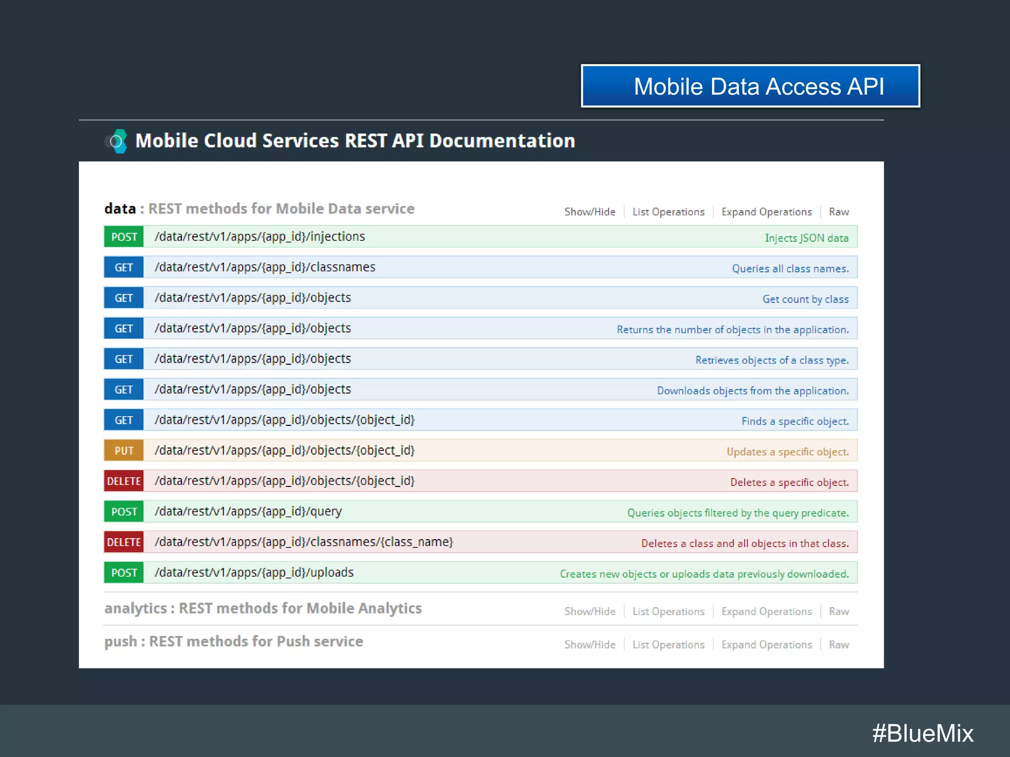 IBM Bluemix introduction | PPT