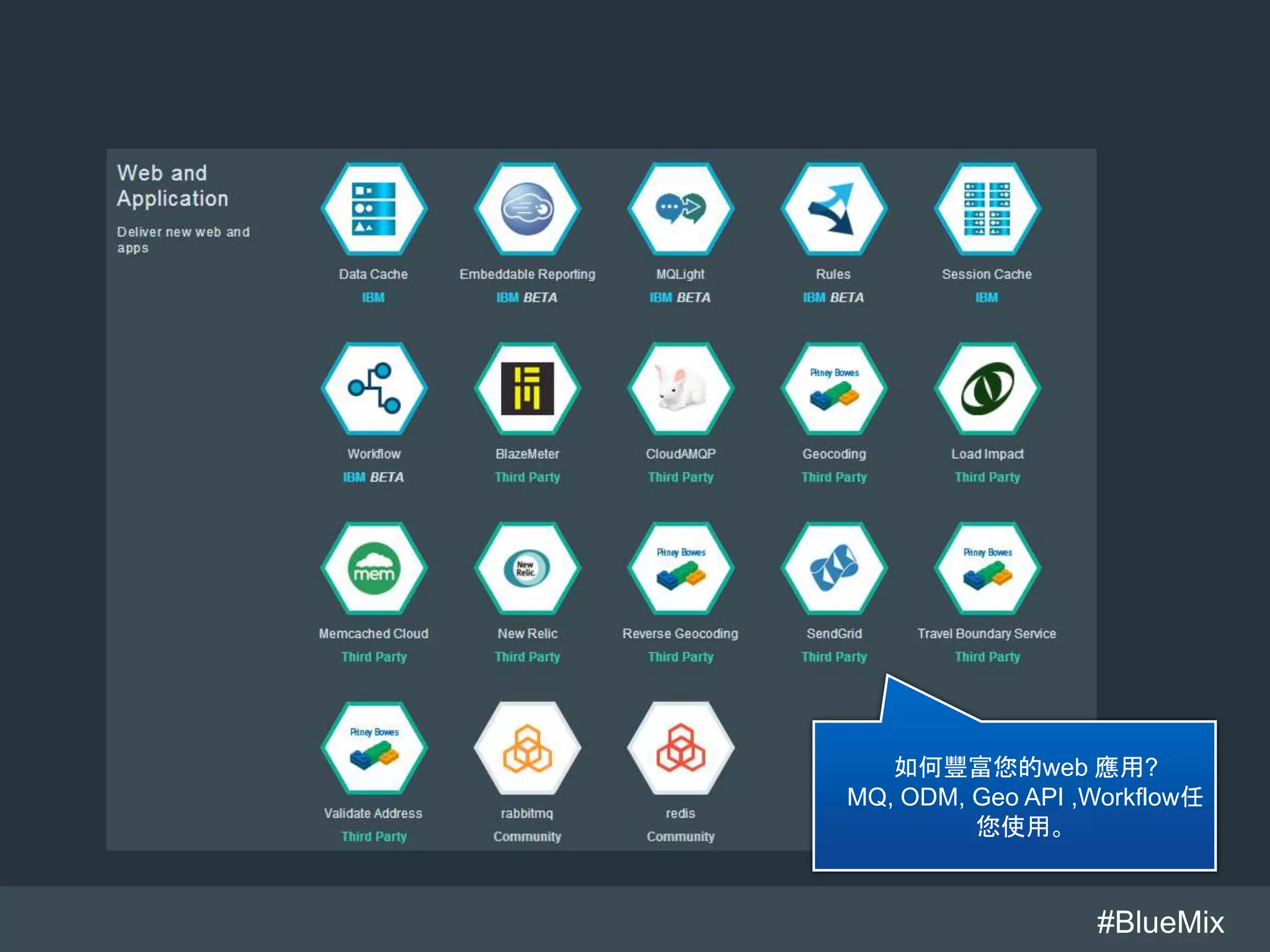 IBM Bluemix introduction | PPT