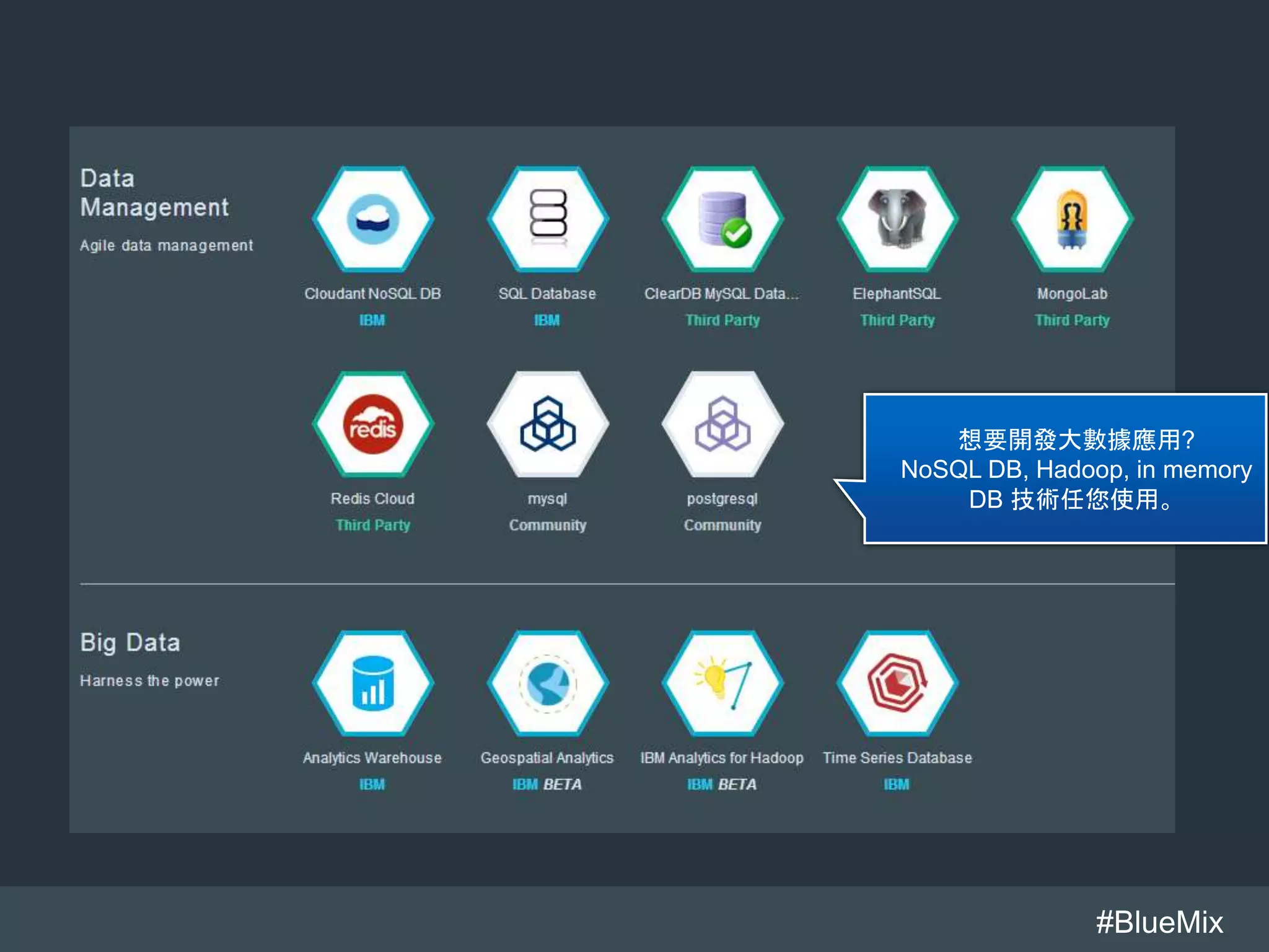 IBM Bluemix introduction | PPT