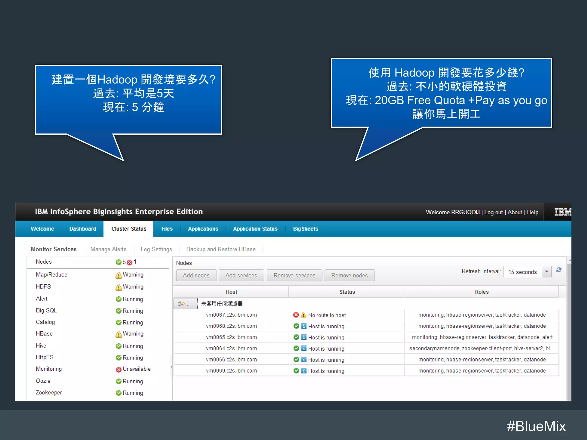 IBM Bluemix introduction | PPT