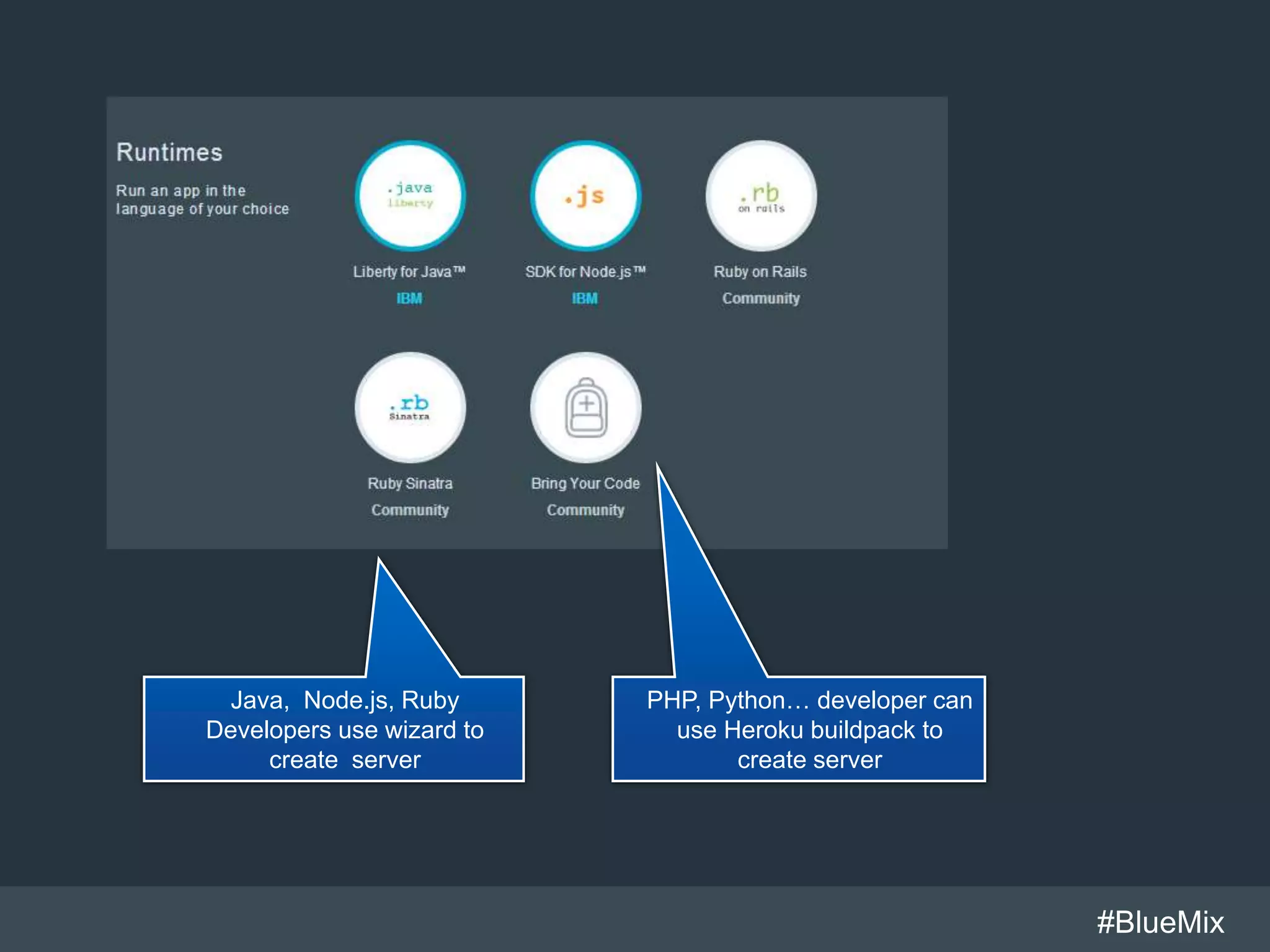 IBM Bluemix introduction | PPT