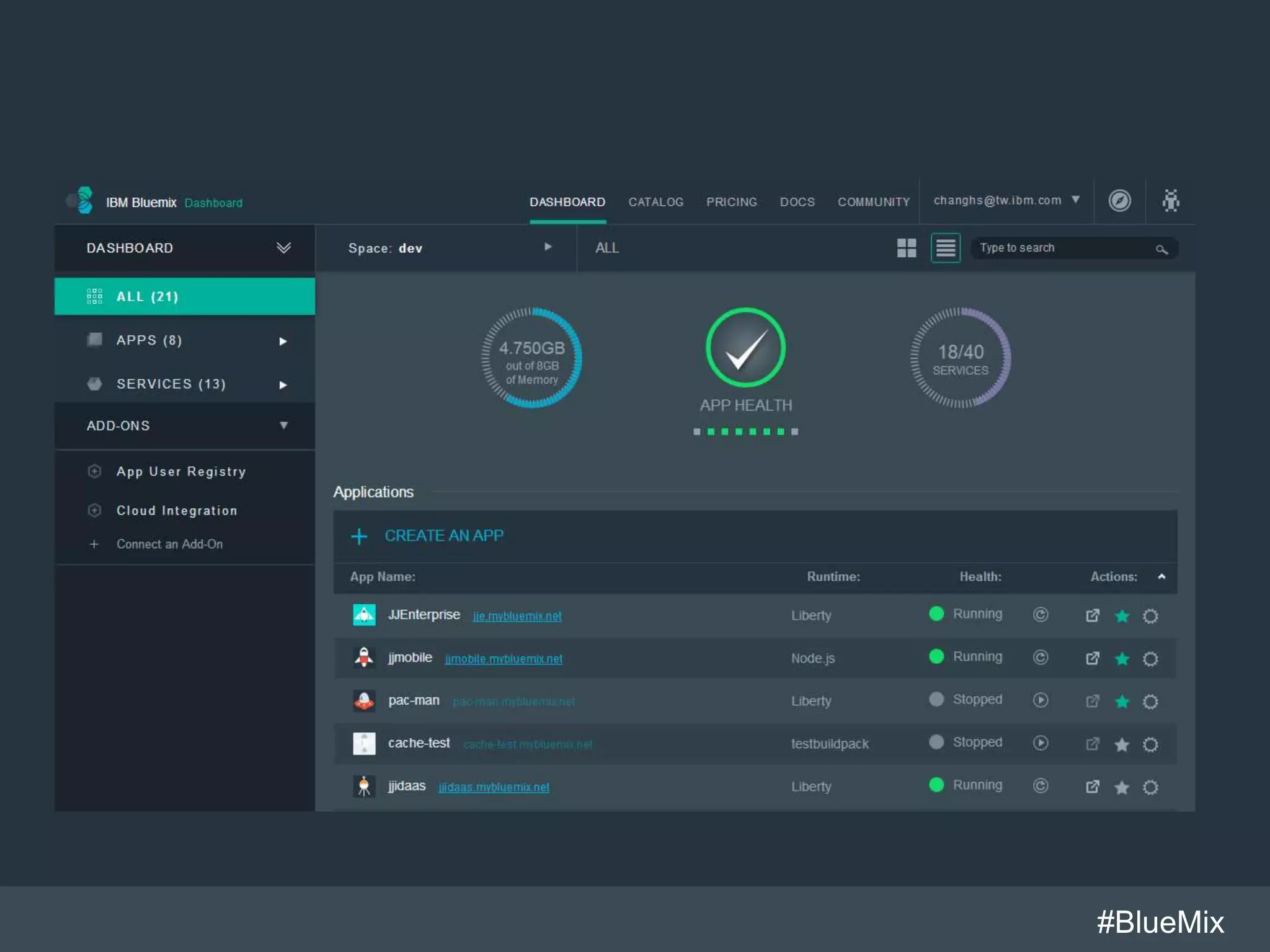 IBM Bluemix introduction | PPT
