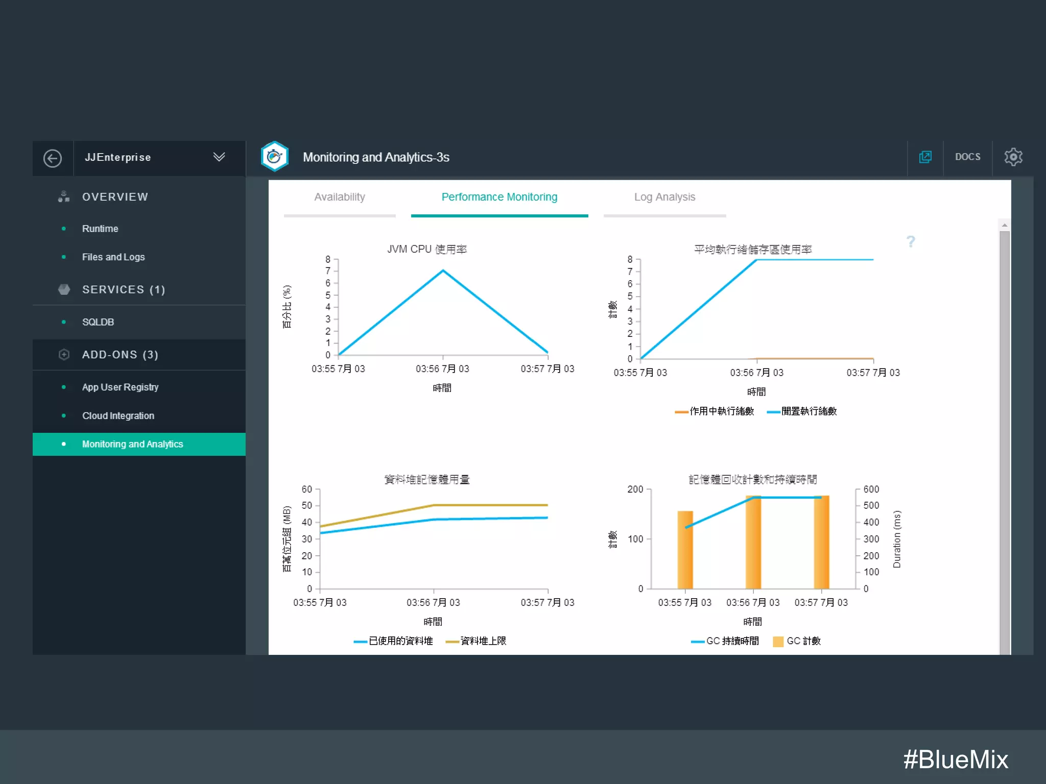 IBM Bluemix introduction | PPT