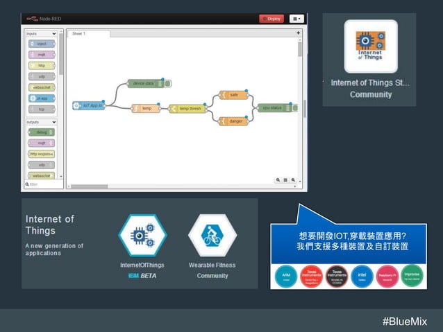 IBM Bluemix introduction | PPT