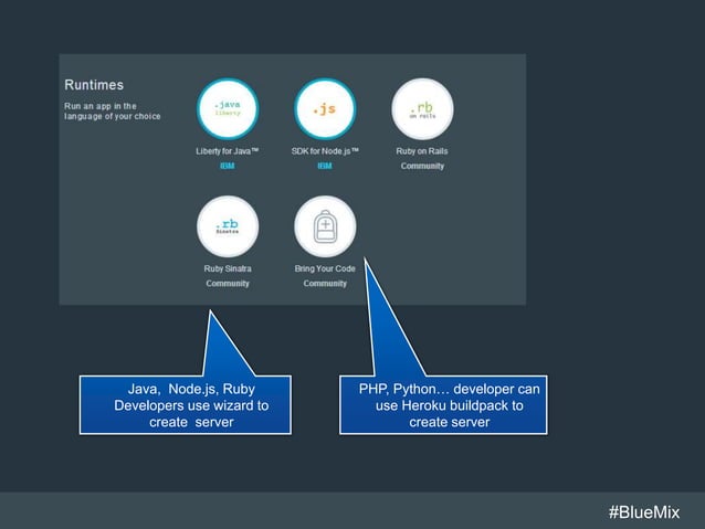 IBM Bluemix introduction | PPT