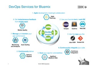 IBM Bluemix saves the game | PDF