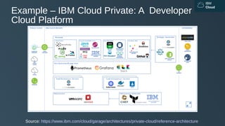 IBM Hybrid Cloud Integration UCC Talk, 21st November 2018 | PPT