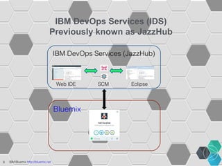 IBM Bluemix Talk at University College Cork (UCC) | PPT