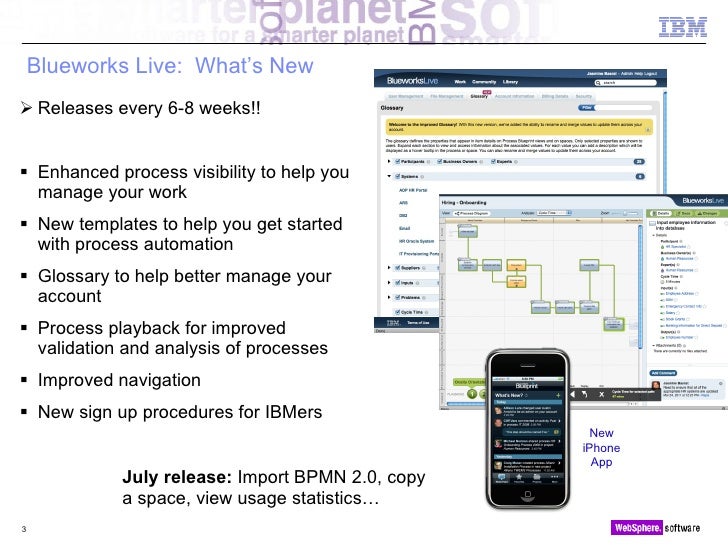 IBM BlueWorks Live