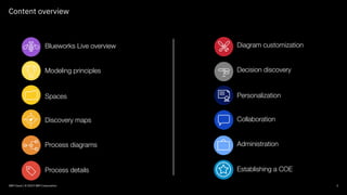 Blueworks Live Best Practices | PDF