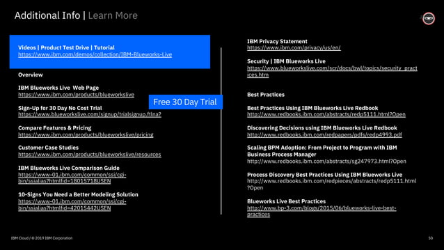 Blueworks Live Best Practices | PDF