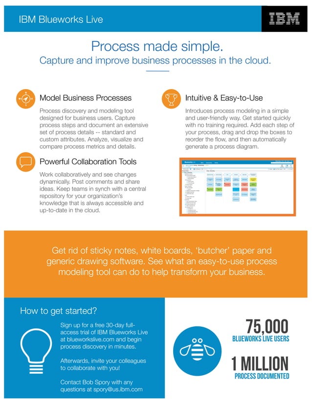 IBM Blueworks Live Infographic | PDF