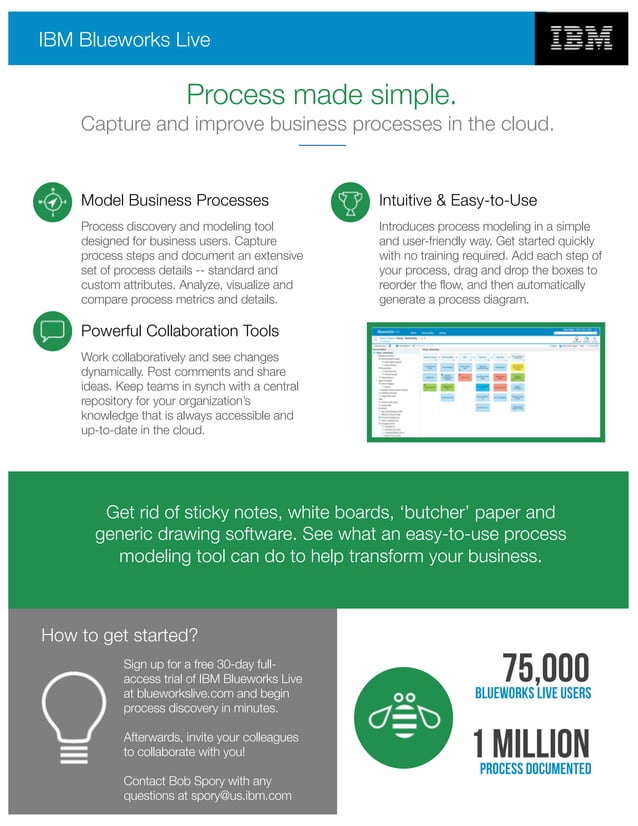 IBM Blueworks Live Infographic v 2 (spory) | PDF