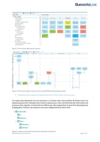 Ibm blueworks live overview francais | PDF