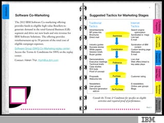 Ibm bp guide-010512 | PDF