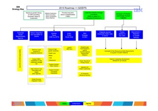 IBM BP Kickoff 2013 - Strategy Map | PDF