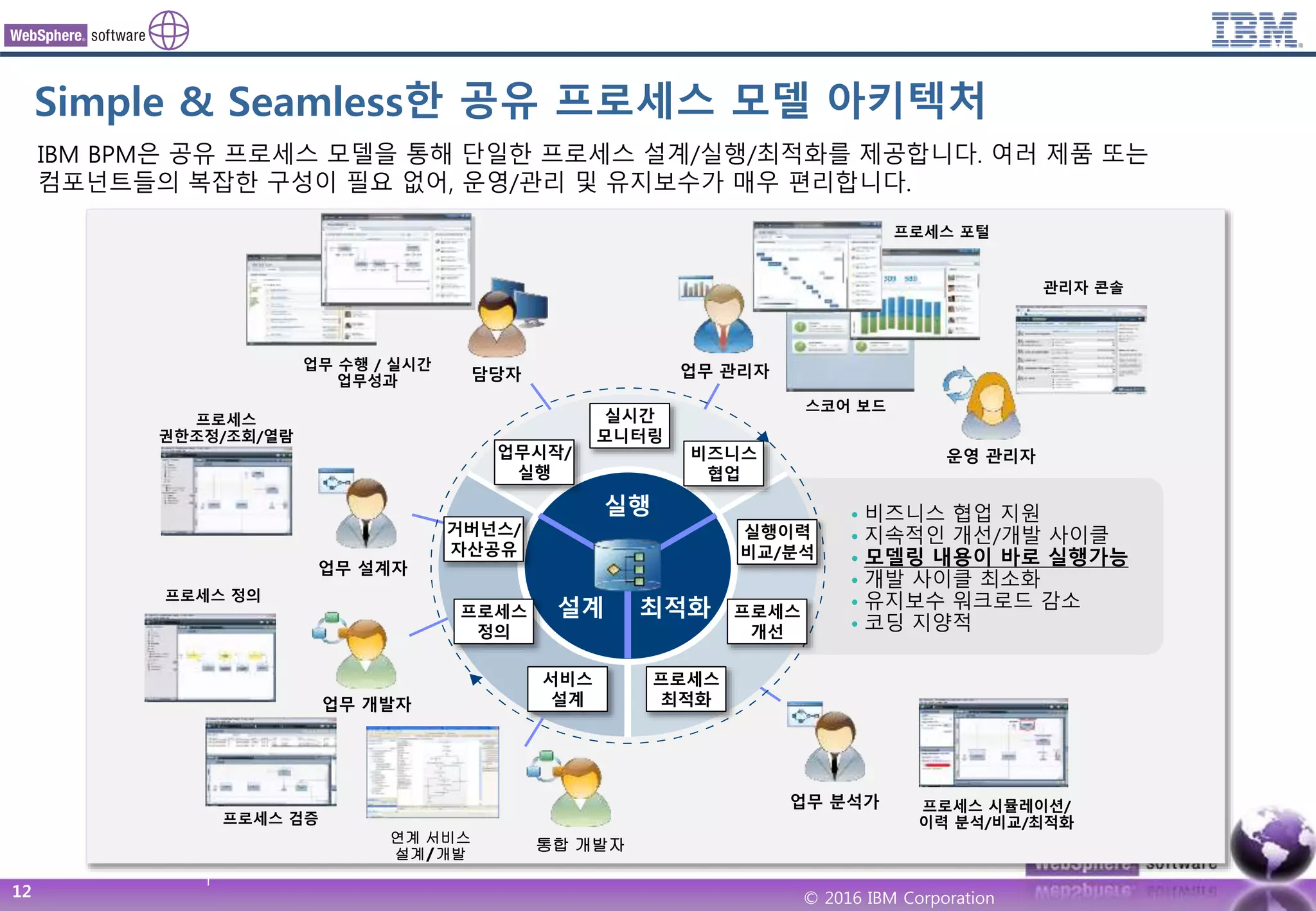 IBM BPM ( Business Process Management ) S/W 소개 | PPTX