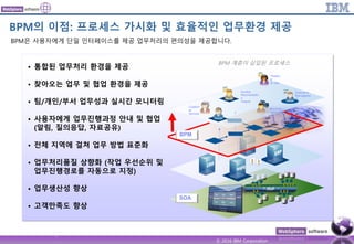 IBM BPM ( Business Process Management ) S/W 소개 | PPTX