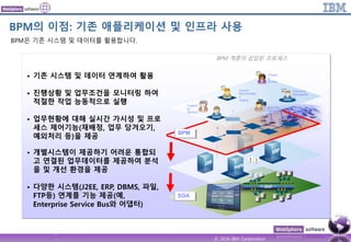 IBM BPM ( Business Process Management ) S/W 소개 | PPTX