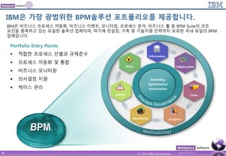 IBM BPM ( Business Process Management ) S/W 소개 | PPTX