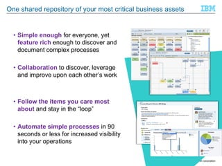 IBM BPM & ODM | PPT