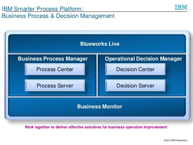 IBM BPM & ODM