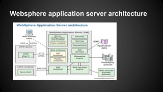 Ibm bpm problem determination | PPTX