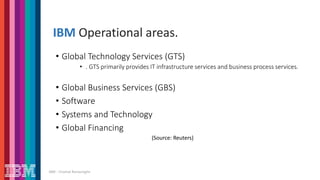 IBM and it's business | PPT
