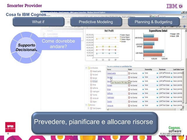 IBM Business Analytics | PPT IBM Business Analytics | PPT