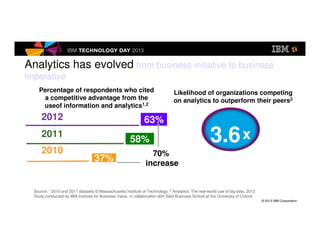 IBM Business Analytics Software_Keynote Jerome Lefebvre | PDF