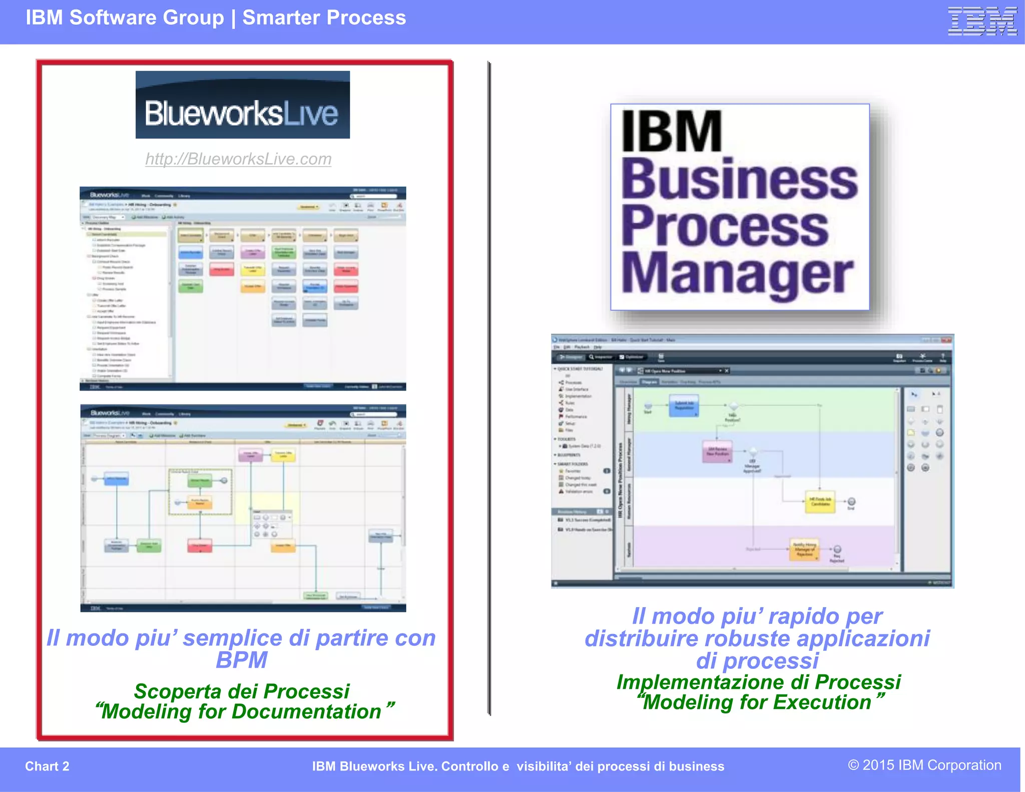 Ibm bwl bpm intro_ita | PPT