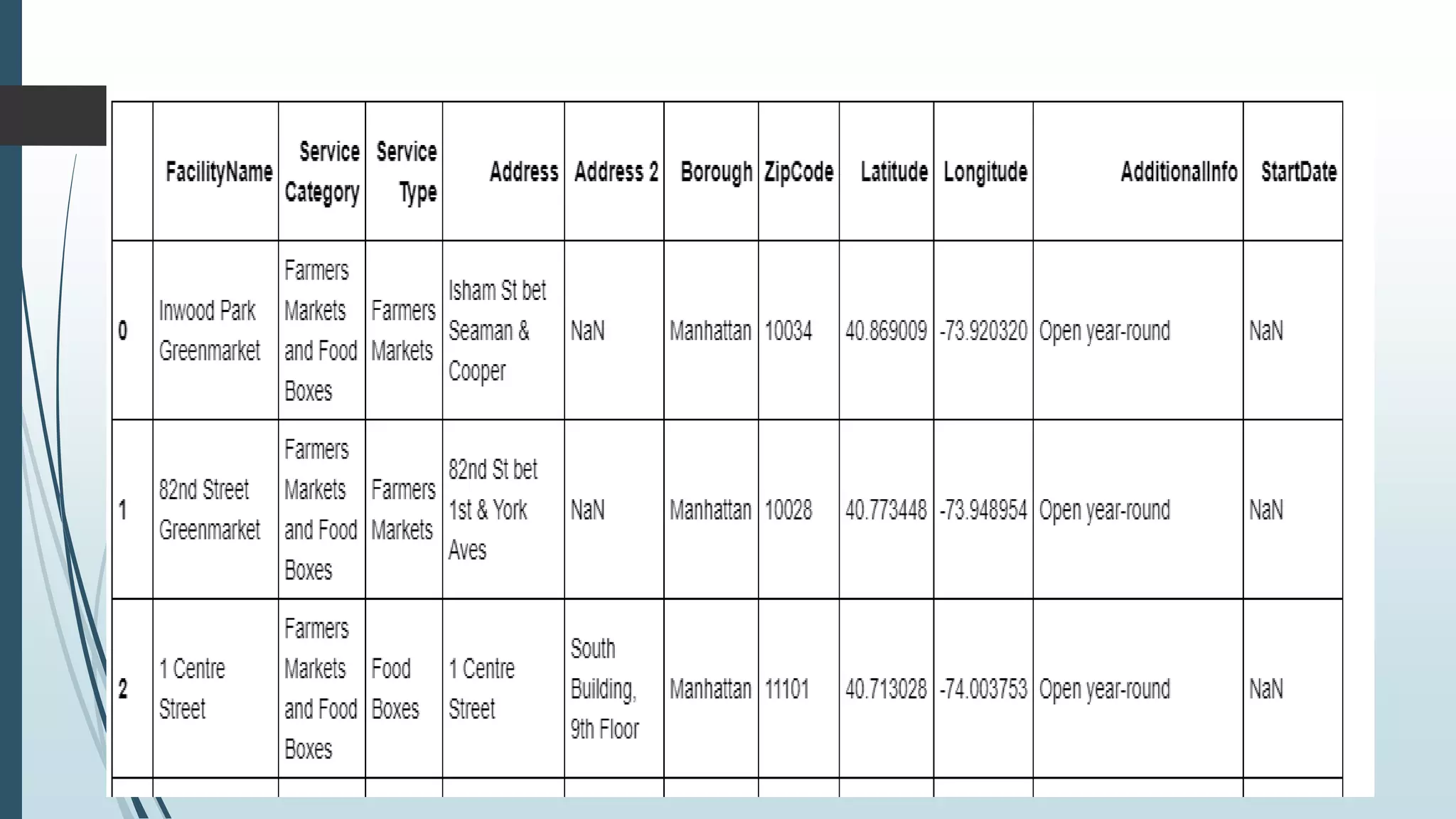 Ibm capstone assignment (part 2)ppt | PPT