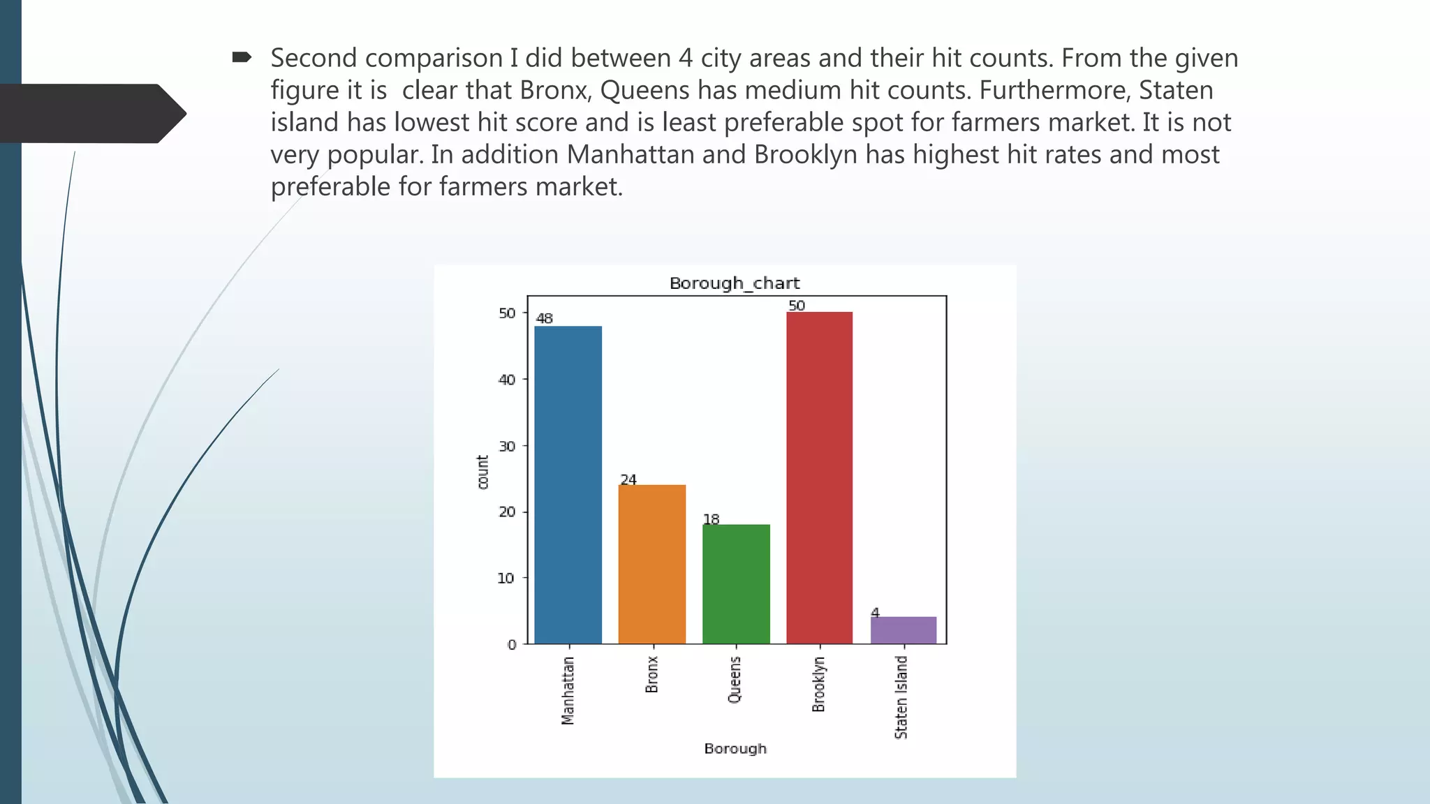 Ibm capstone assignment (part 2)ppt | PPT