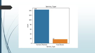 Ibm capstone assignment (part 2)ppt | PPT