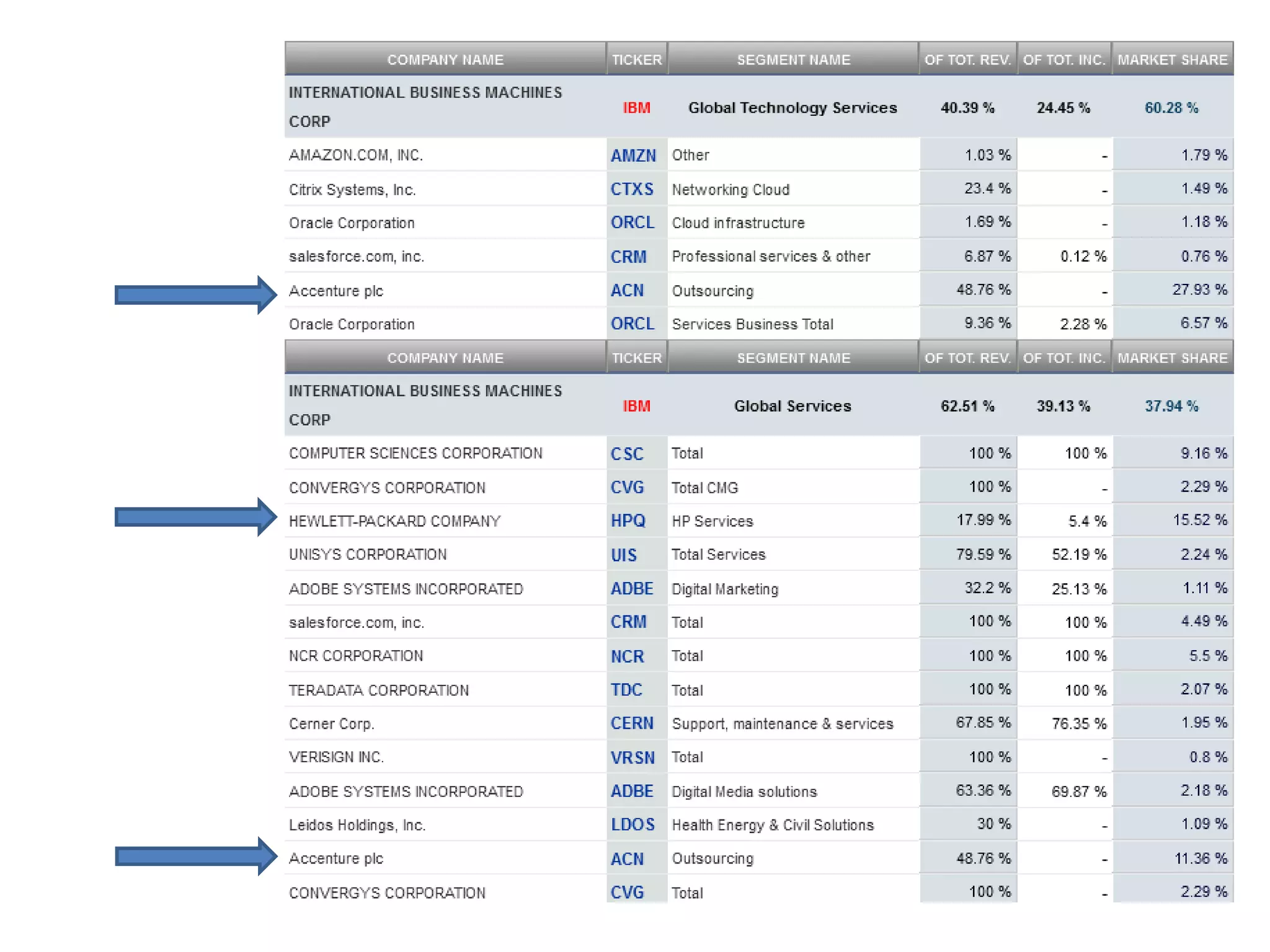 Ibm case study | PPTX