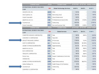 Ibm case study | PPTX