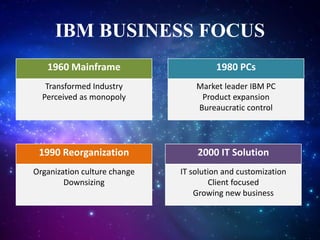 Ibm case study | PPTX