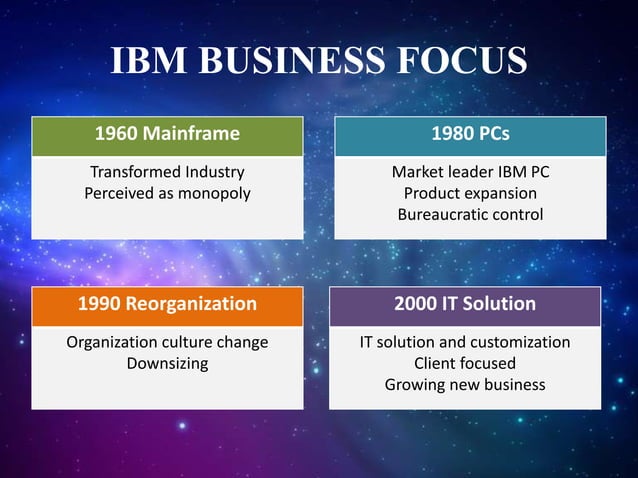 Ibm case study | PPTX