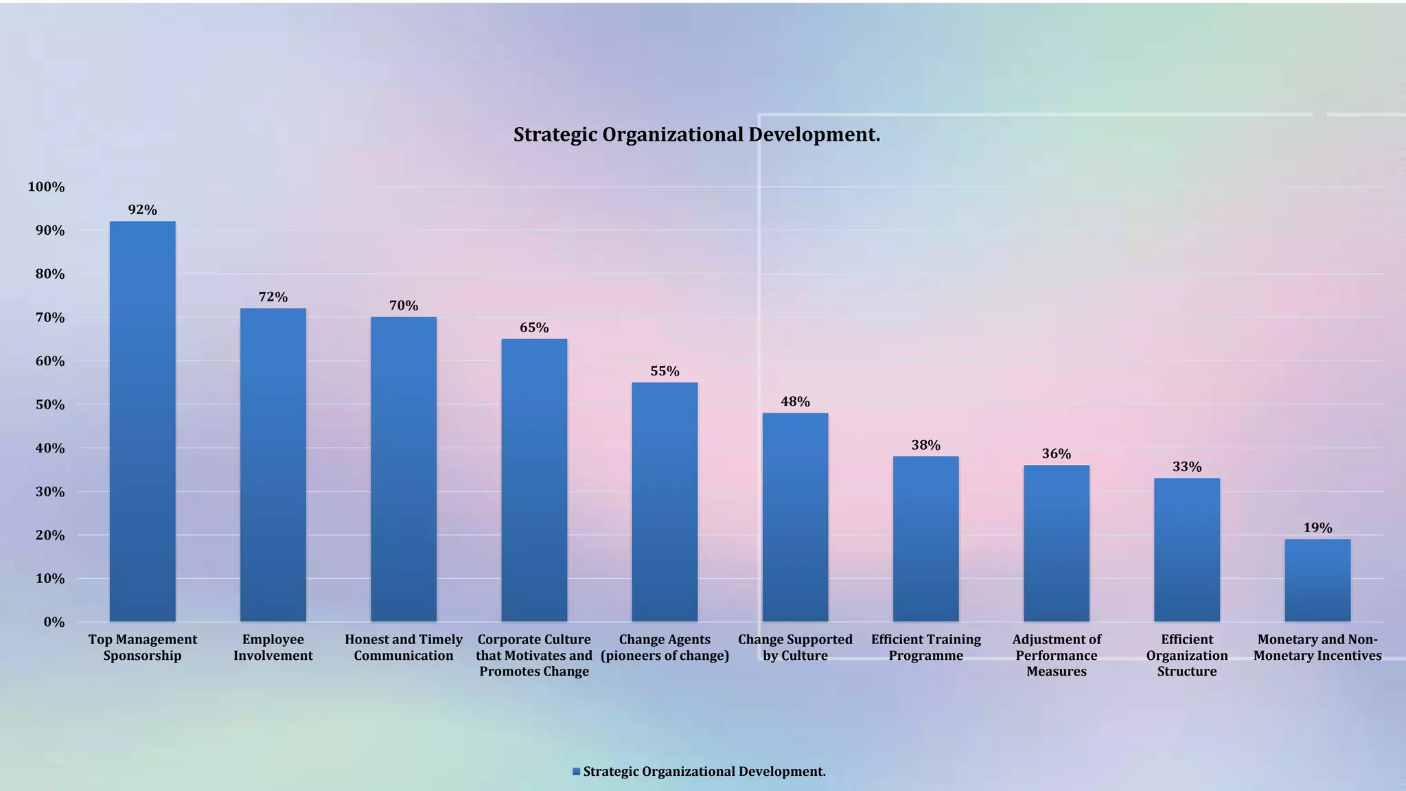 Ibm case study final | PPTX