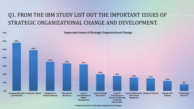 Ibm case study final | PPTX