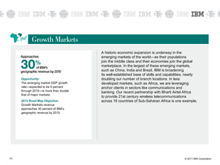 IBM centennial | PPT