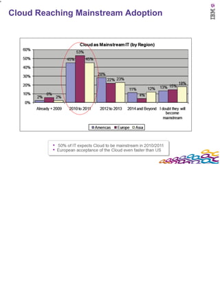 IBM Cast Iron Cloud | PDF