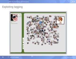 Ibm Cio 2010 Outlook | PPT