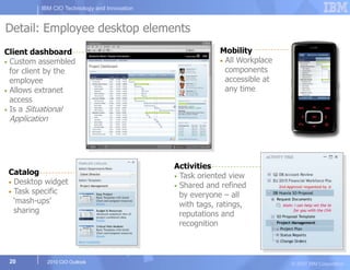 Ibm Cio 2010 Outlook | PPT