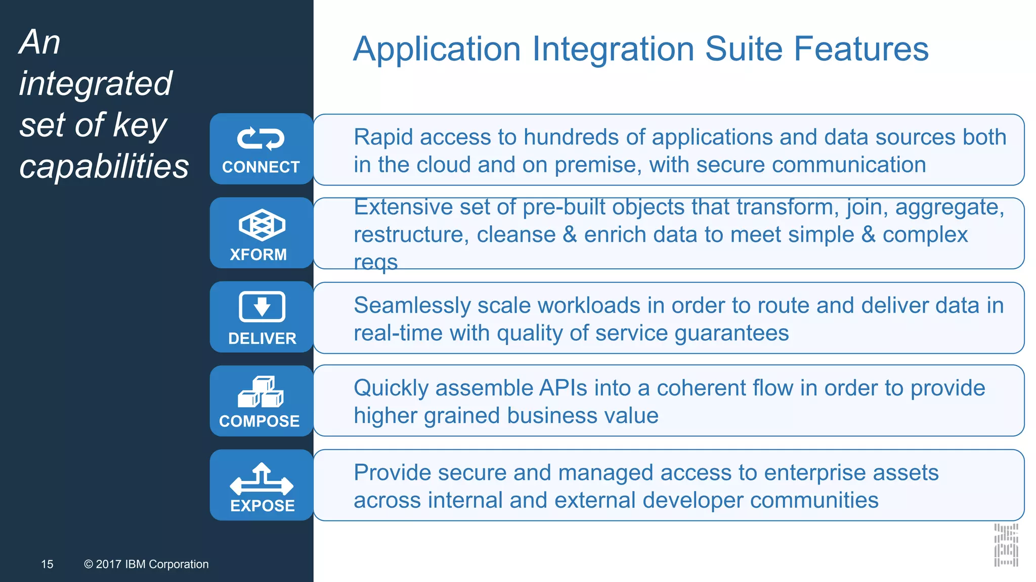 IBM Hybrid integration reference architecture for digital ...