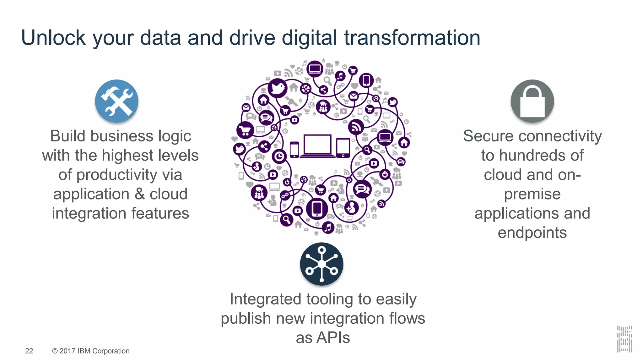IBM Hybrid integration reference architecture for digital ...