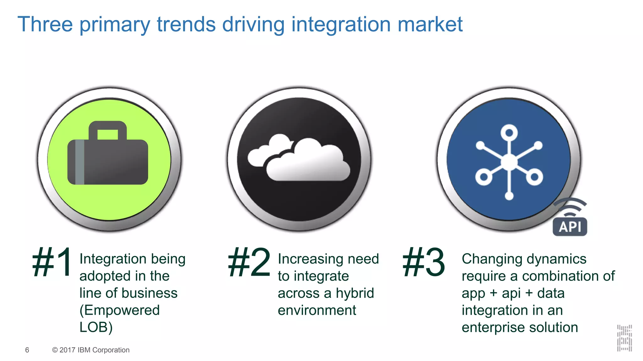 IBM Hybrid integration reference architecture for digital ...