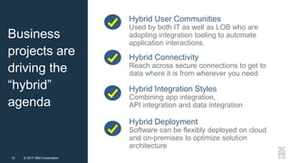 IBM Hybrid integration reference architecture for digital ...